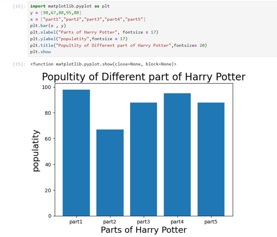 Sahil Malik on LinkedIn: #datascience #python #matplotlib # ... Sahil Malik on LinkedIn: #datascience #python #matplotlib # ...