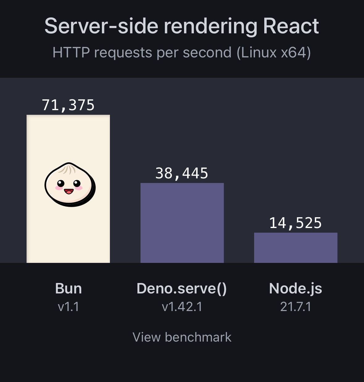 Rohit Gupta on LinkedIn: #nodejs Rohit Gupta on LinkedIn: #nodejs