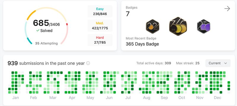 Miia Zhang on LinkedIn: Reflecting on My 2024 Journey with LeetCode ... Miia Zhang on LinkedIn: Reflecting on My 2024 Journey with LeetCode ...