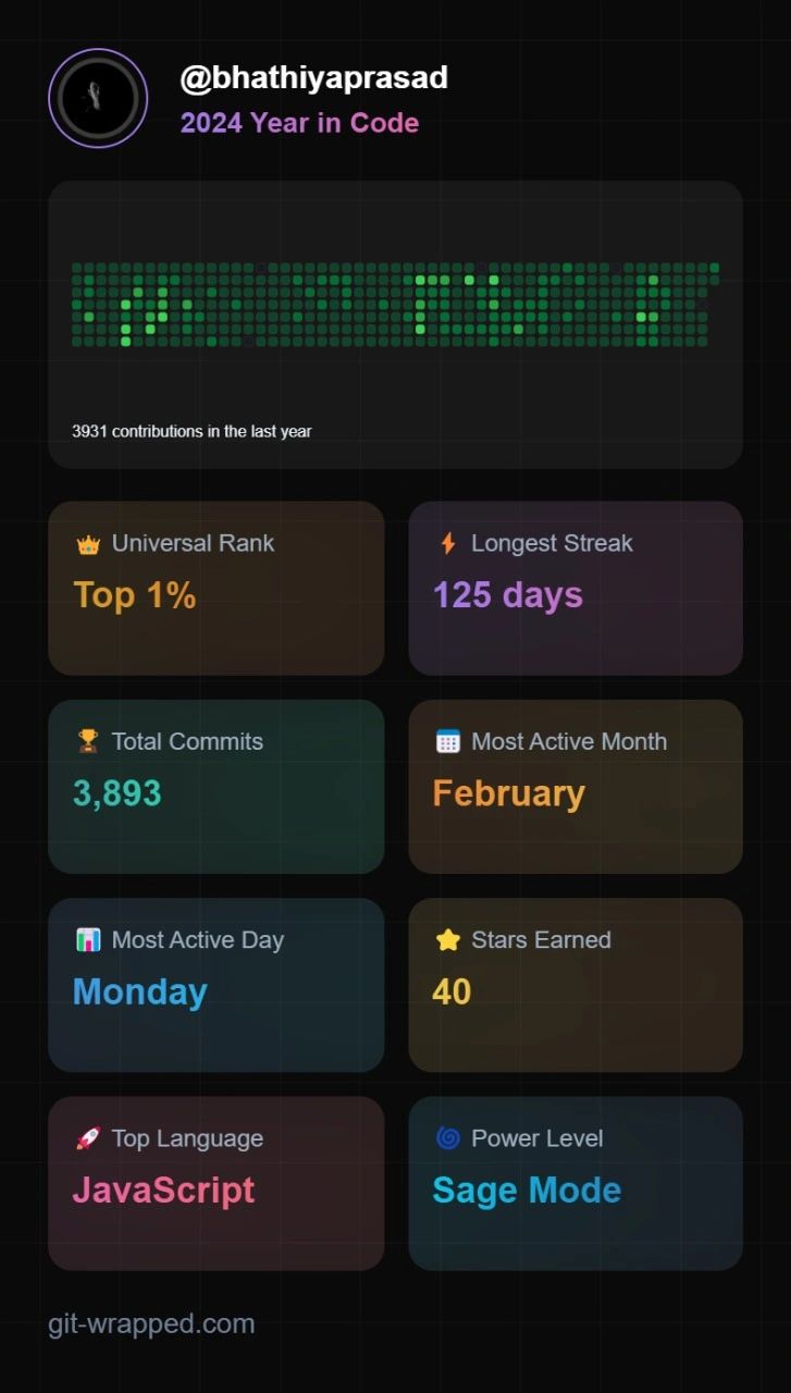 Bhathiya Prasad on LinkedIn: #github #developerlife #codingprogress Bhathiya Prasad on LinkedIn: #github #developerlife #codingprogress