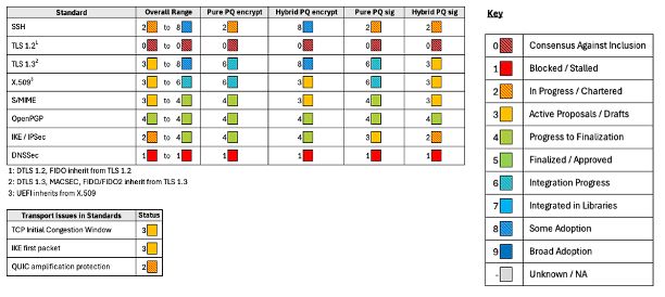 Check out MITRE's latest heatmap on the current state of PQC standards ... Check out MITRE's latest heatmap on the current state of PQC standards ...