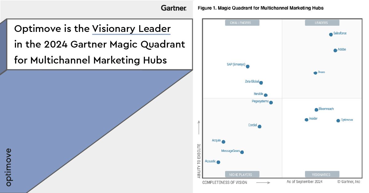 Optimove on LinkedIn: We’ve been recognized as the Visionary Leader in ... Optimove on LinkedIn: We’ve been recognized as the Visionary Leader in ...