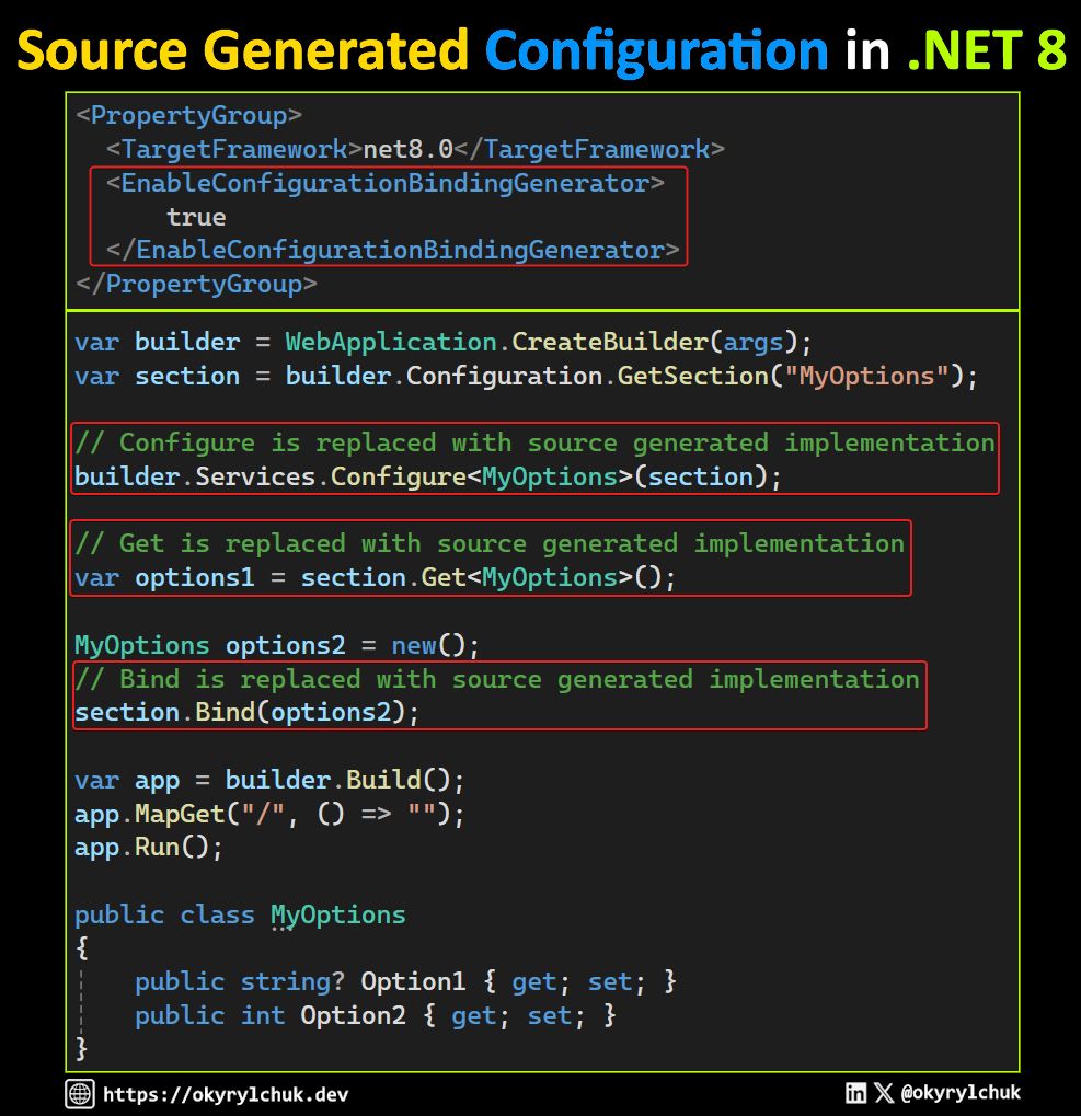 #dotnet | πΊπ¦ Oleg Kyrylchuk #dotnet | πΊπ¦ Oleg Kyrylchuk