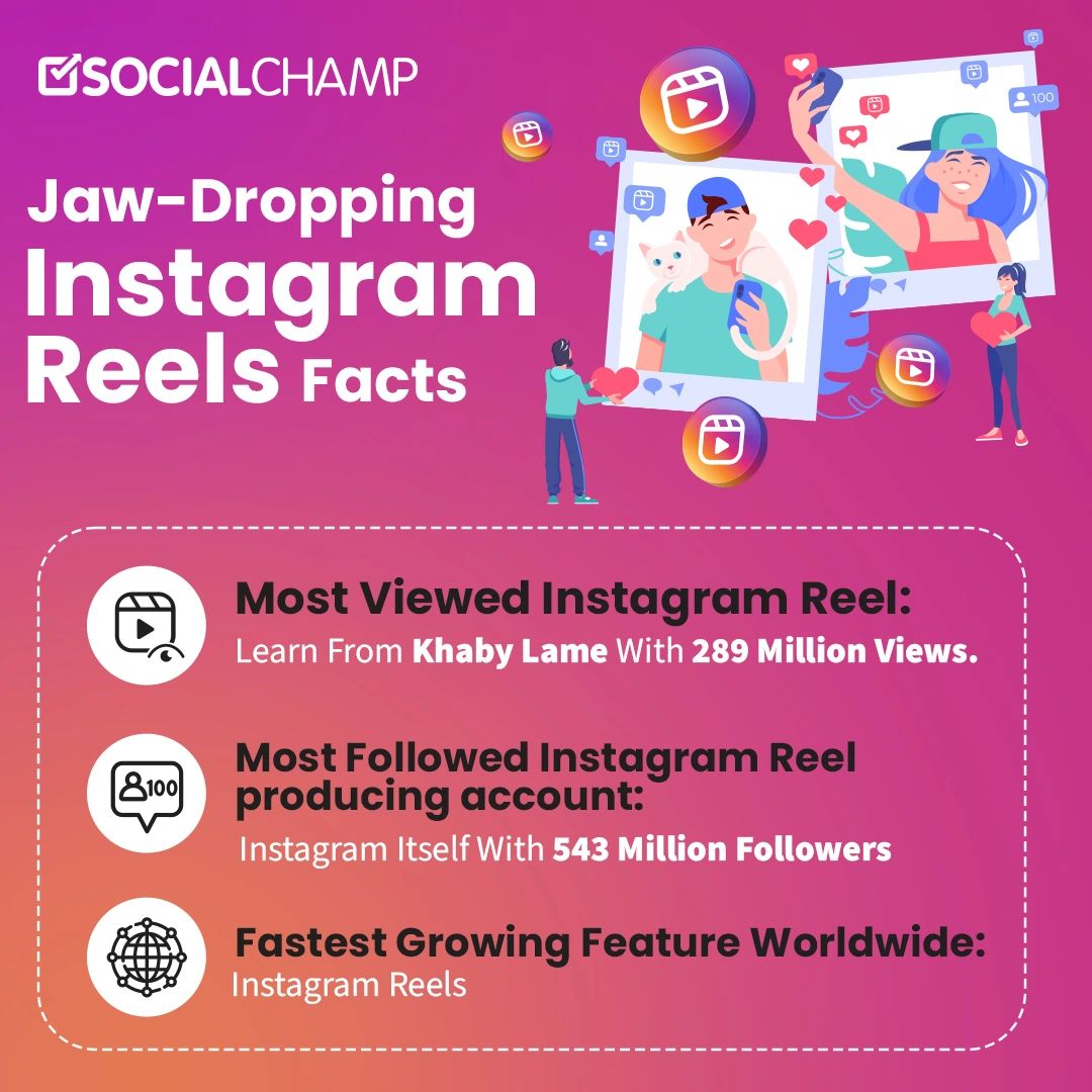 Here are some Interesting Facts about Instagram Reels | Roshni Rathore Here are some Interesting Facts about Instagram Reels | Roshni Rathore