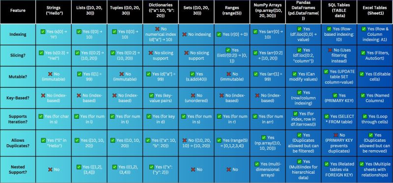 Complete Comparison for Data People If you work with data, you're bound ... Complete Comparison for Data People If you work with data, you're bound ...