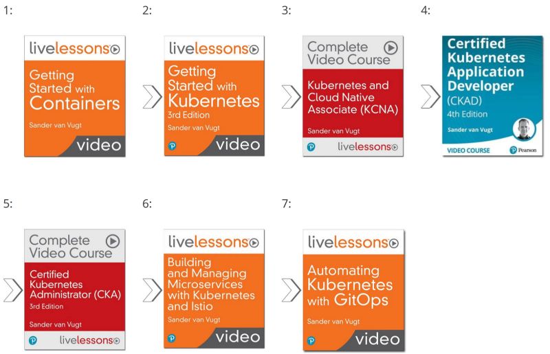 Sander van Vugt on LinkedIn: Master Everything Cloud Native - Sander ... Sander van Vugt on LinkedIn: Master Everything Cloud Native - Sander ...