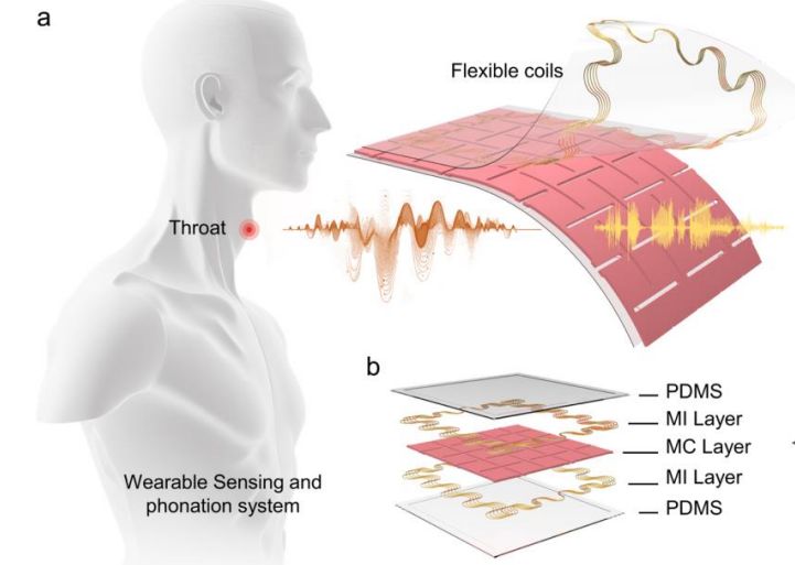 #speaking | Bioelectronics Drop #speaking | Bioelectronics Drop