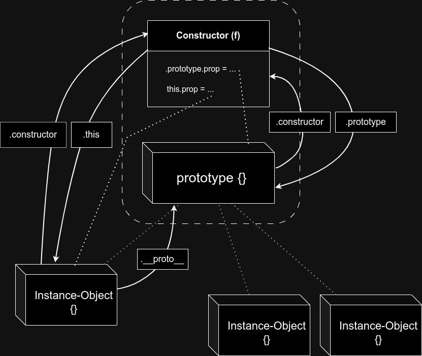 Parsa Farahani on LinkedIn: #javascript #js #frontend #web Parsa Farahani on LinkedIn: #javascript #js #frontend #web