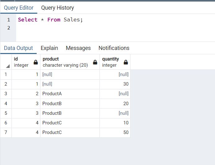 Sneha Methwani on LinkedIn: #sql #dataanalytics #techtips #sqlqueries # ... Sneha Methwani on LinkedIn: #sql #dataanalytics #techtips #sqlqueries # ...