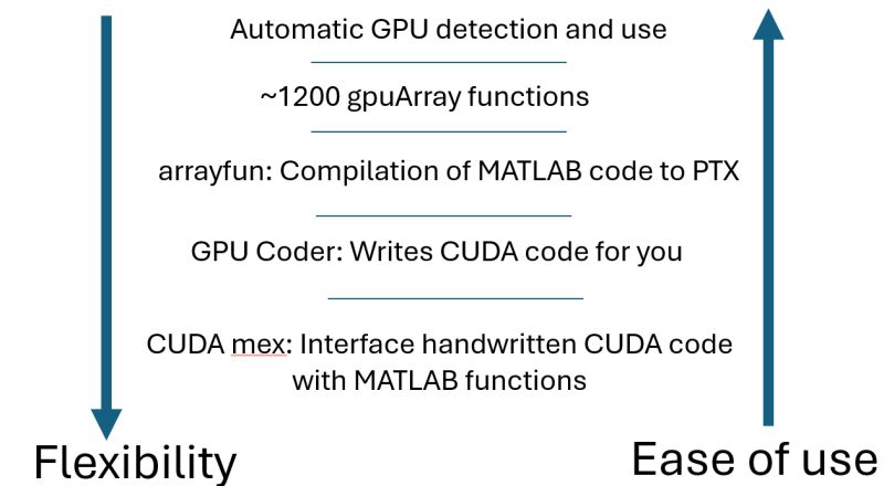 Mike Croucher on LinkedIn: NVIDIA GPU support in MATLAB is not only ... Mike Croucher on LinkedIn: NVIDIA GPU support in MATLAB is not only ...