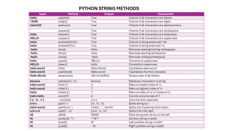 #python #pythonstrings #pythonstringmethods #ittraining # ... #python #pythonstrings #pythonstringmethods #ittraining # ...