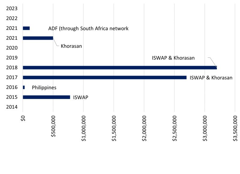 Combating Terrorism Center on LinkedIn: July/August analysis: “The ... Combating Terrorism Center on LinkedIn: July/August analysis: “The ...