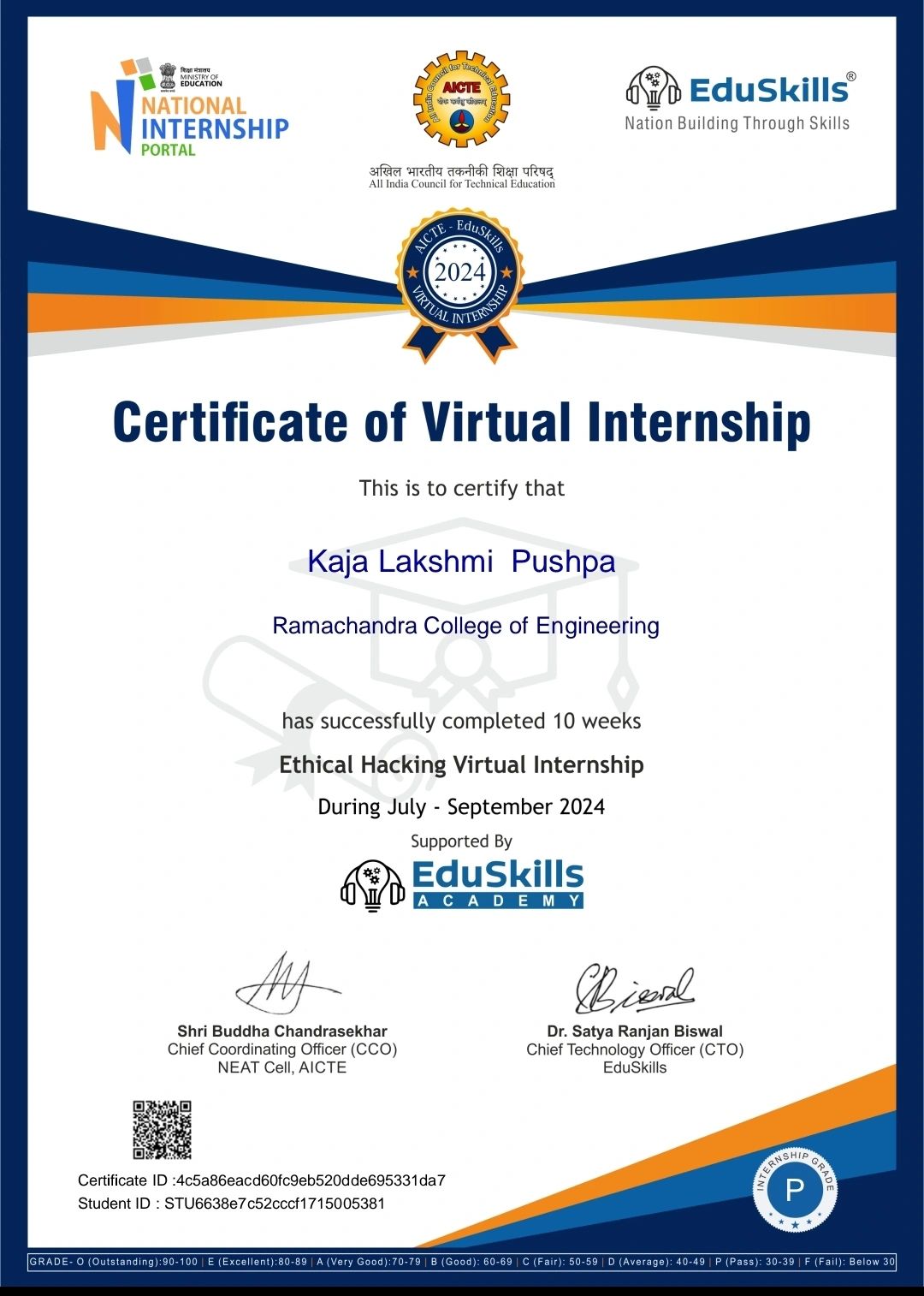 Lakshmi Pushpa Kaja on LinkedIn: #ethicalhacking #cybersecurity # ... Lakshmi Pushpa Kaja on LinkedIn: #ethicalhacking #cybersecurity # ...