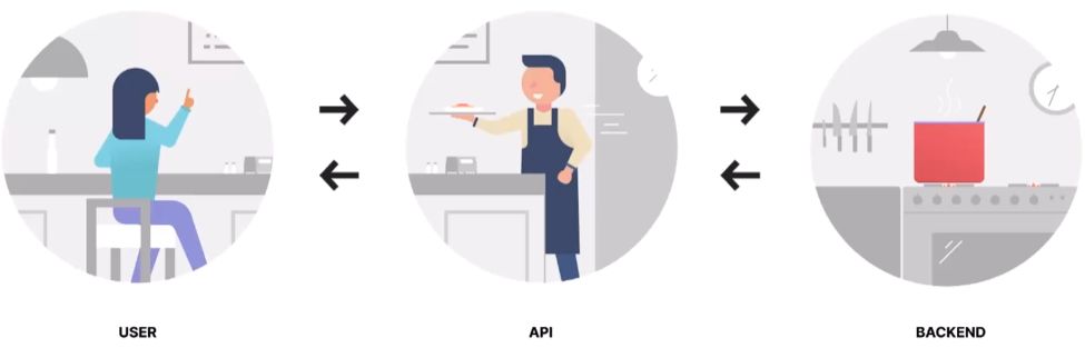 Aydin Zarifie on LinkedIn: #api #restapi #nodejs #expressjs #backend # ... Aydin Zarifie on LinkedIn: #api #restapi #nodejs #expressjs #backend # ...