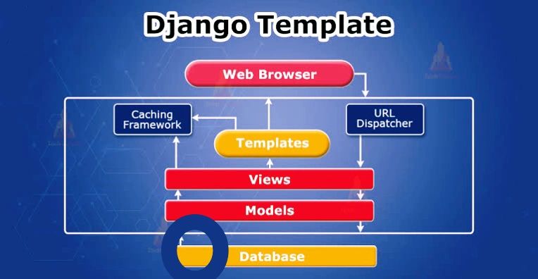 🌟 Exploring Django Templates: A Powerful Tool for Web Development ... 🌟 Exploring Django Templates: A Powerful Tool for Web Development ...