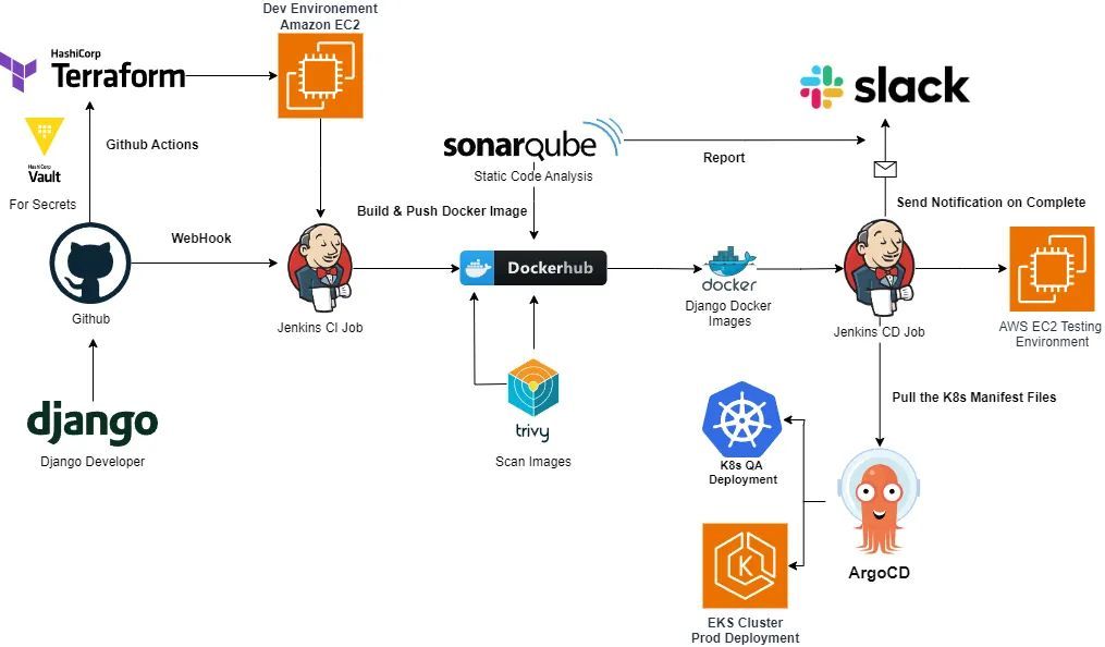 Vasa Nitesh on LinkedIn: #devops #cicd #jenkins #docker #kubernetes # ... Vasa Nitesh on LinkedIn: #devops #cicd #jenkins #docker #kubernetes # ...