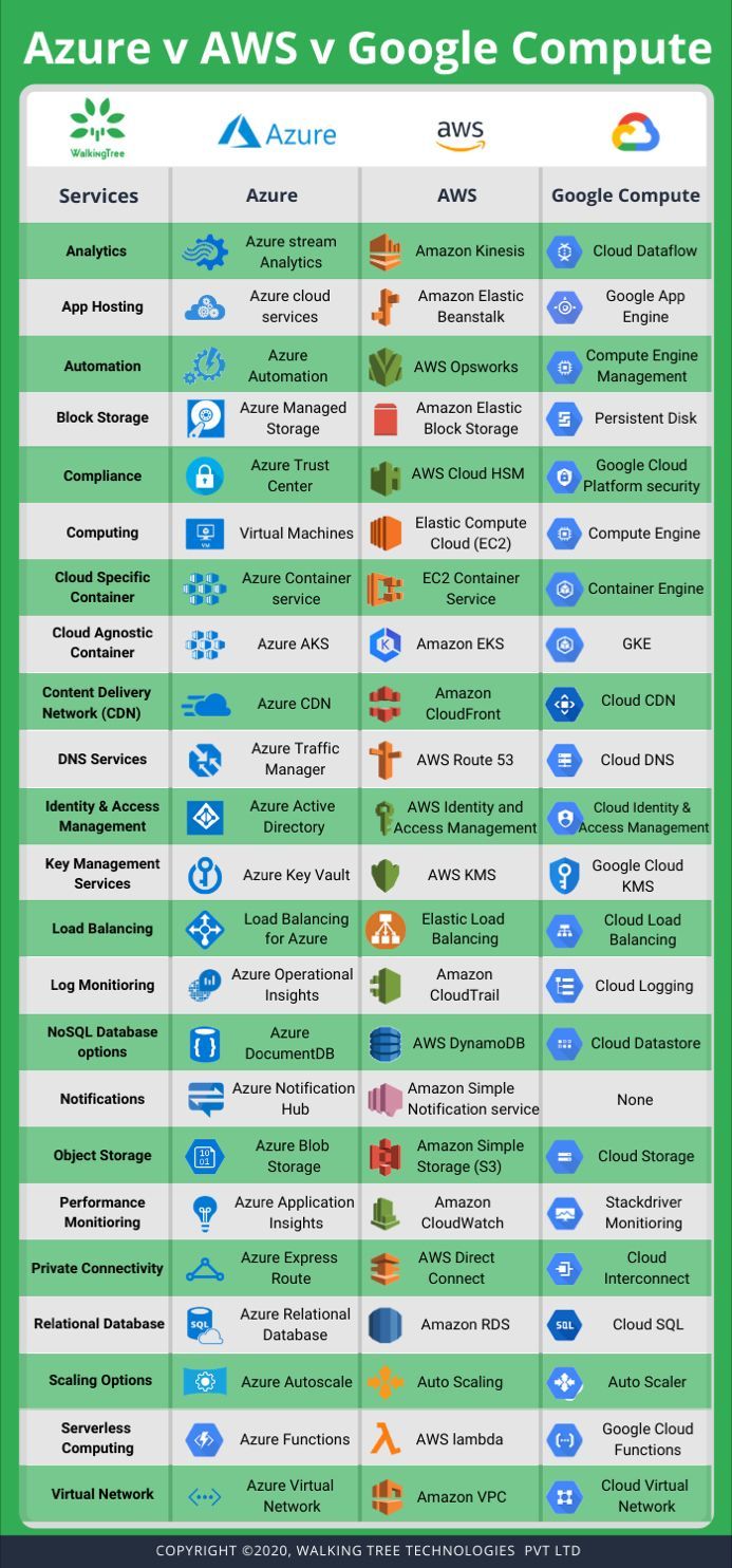 Dr. Anil Lamba, CISSP on LinkedIn: #linkedin #teamamex #jpmorganchase # ... Dr. Anil Lamba, CISSP on LinkedIn: #linkedin #teamamex #jpmorganchase # ...