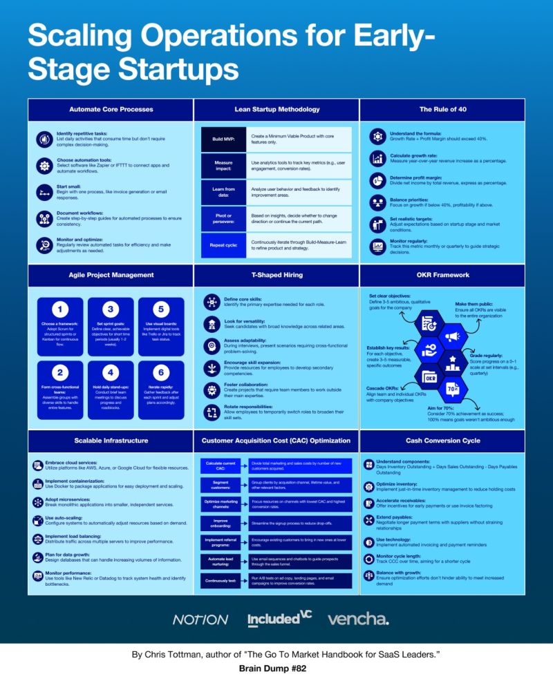 Good tips for startup founders, build these up early then you can save ... Good tips for startup founders, build these up early then you can save ...