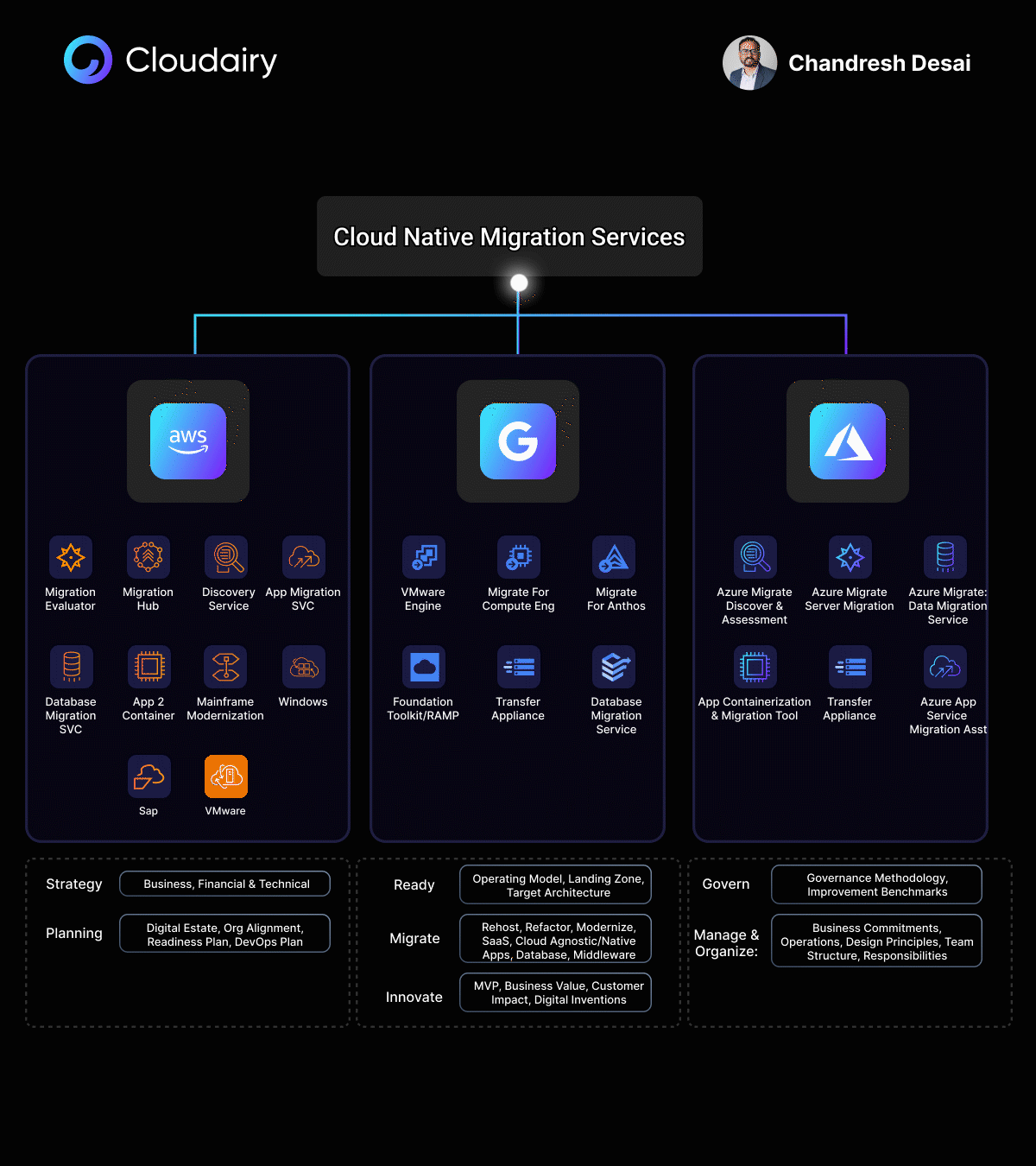 Chandresh Desai on LinkedIn: #cloudcomputing #cloud #devops #cloudairy ... Chandresh Desai on LinkedIn: #cloudcomputing #cloud #devops #cloudairy ...