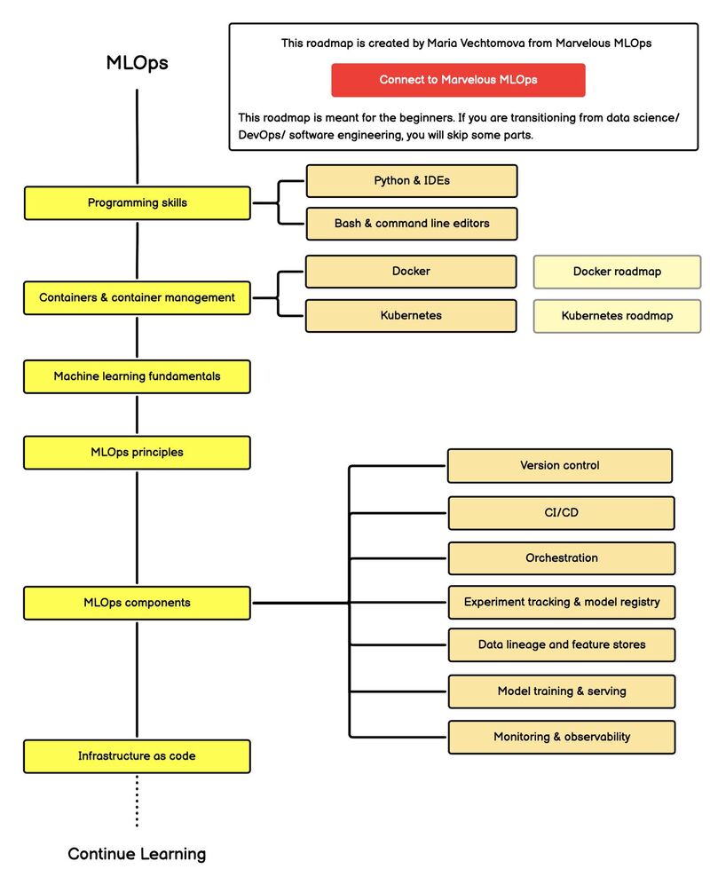 Raphaël Hoogvliets on LinkedIn: #mlops #devops #machinelearning | 10 ... Raphaël Hoogvliets on LinkedIn: #mlops #devops #machinelearning | 10 ...
