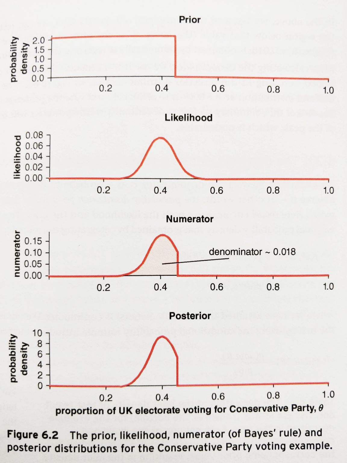 Anderson Chaves on LinkedIn: #bayesian #statistics #datascience #priors Anderson Chaves on LinkedIn: #bayesian #statistics #datascience #priors