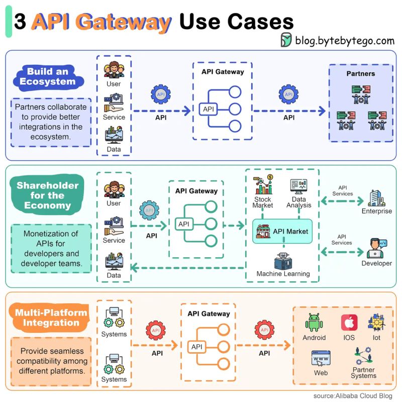 M Naeem Babbar on LinkedIn: #development #api #testing #apigateway M Naeem Babbar on LinkedIn: #development #api #testing #apigateway