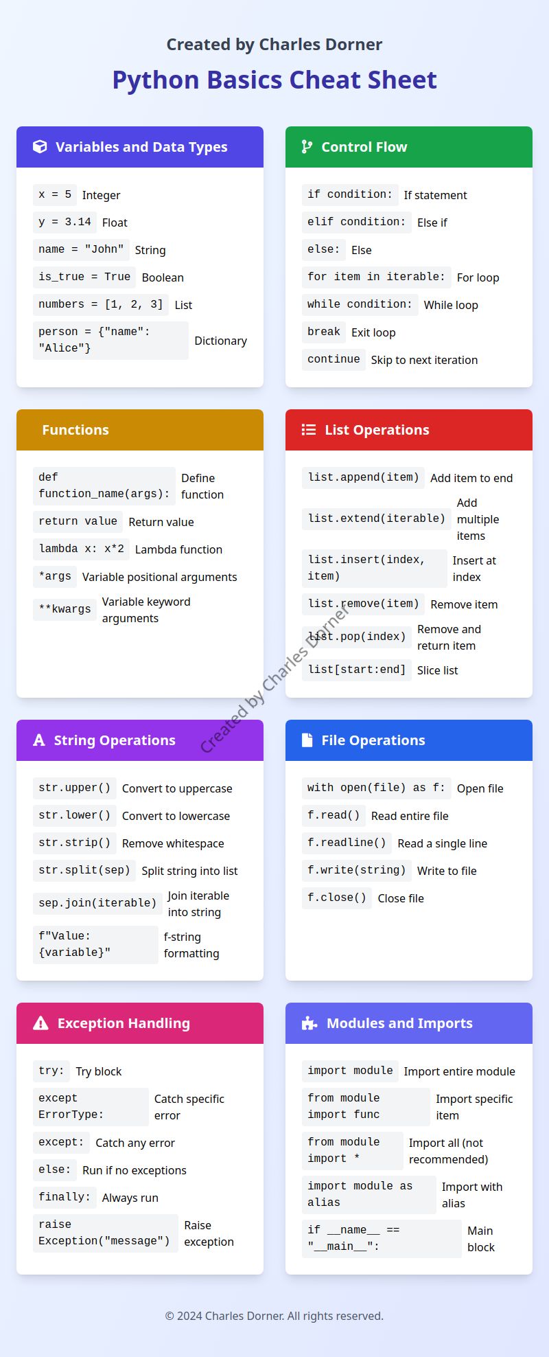 💻 Python Basics Cheat Sheet 💻 | Charles Dorner posted on the topic ... 💻 Python Basics Cheat Sheet 💻 | Charles Dorner posted on the topic ...