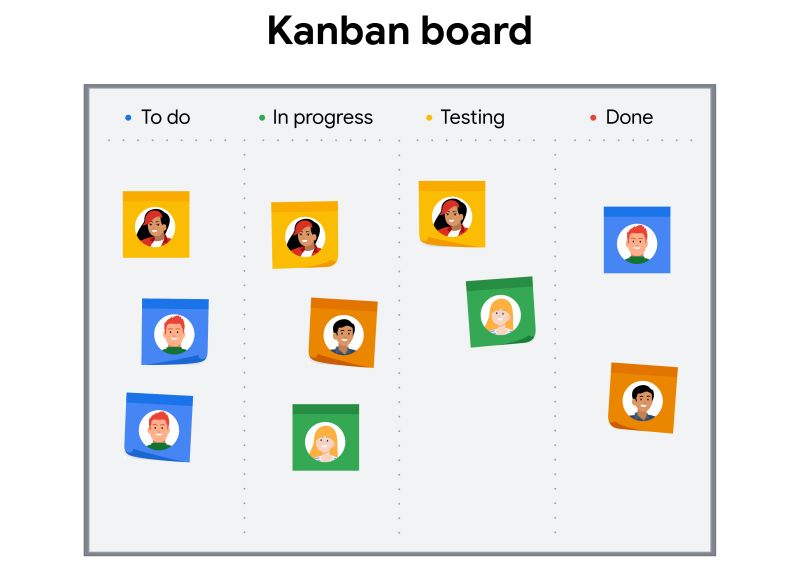 #projectmanagement #kanban #pmtools #agile #productivity | Syed Kamrul ... #projectmanagement #kanban #pmtools #agile #productivity | Syed Kamrul ...