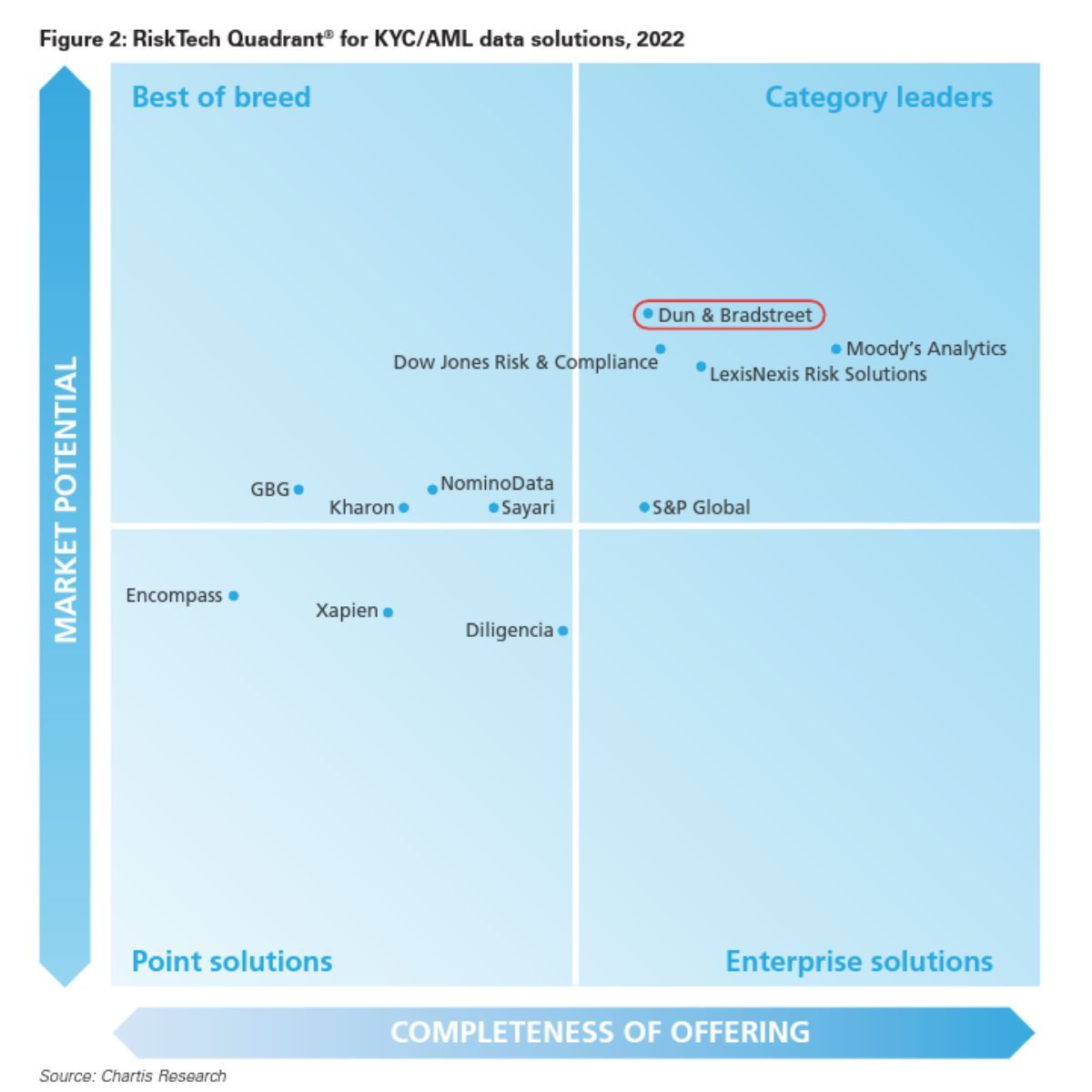 Abhinav Jain on LinkedIn: Dun & Bradstreet Dun & Bradstreet South Asia ... Abhinav Jain on LinkedIn: Dun & Bradstreet Dun & Bradstreet South Asia ...