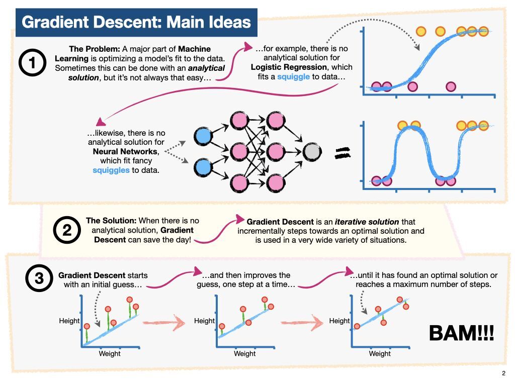 Joachim Schork on LinkedIn: #datascience #statistics #machinelearning Joachim Schork on LinkedIn: #datascience #statistics #machinelearning