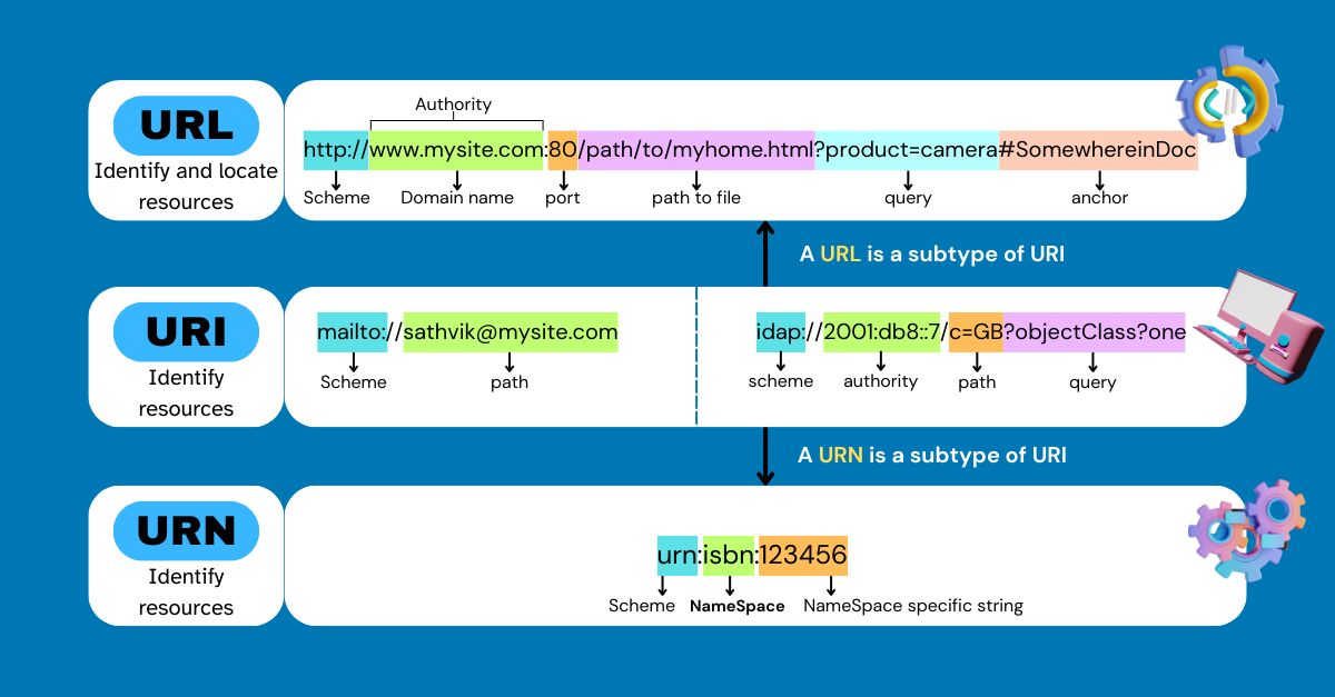 Promise Akeni on LinkedIn: #softwareengineering #coding #systemdesign Promise Akeni on LinkedIn: #softwareengineering #coding #systemdesign