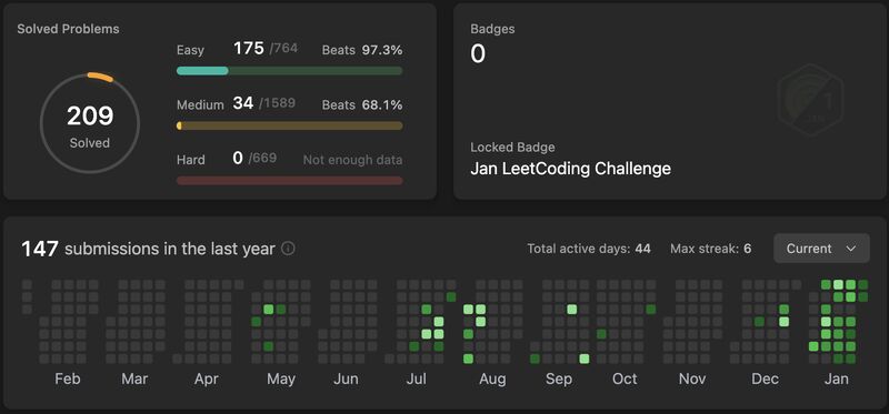 Day 19 of #leetcodechallenge | Preetham Bingi posted on the topic ... Day 19 of #leetcodechallenge | Preetham Bingi posted on the topic ...