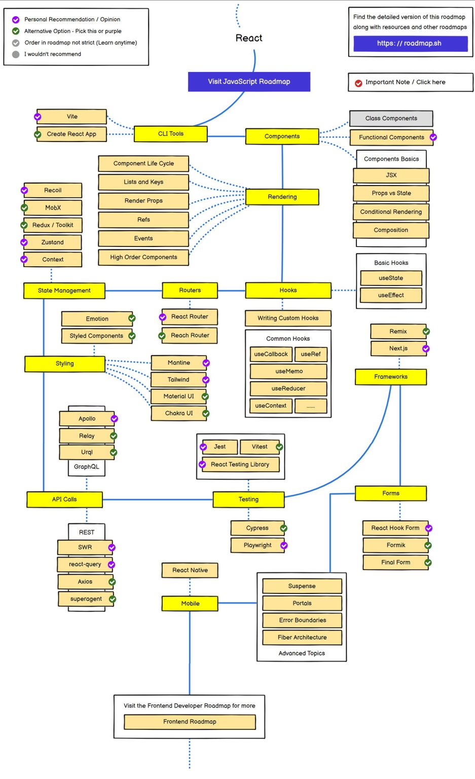 How to learn React.js from scratch | Oussama ROUI posted on the topic ... How to learn React.js from scratch | Oussama ROUI posted on the topic ...