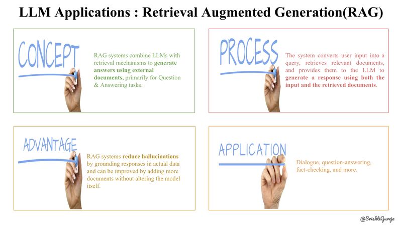 Srishti Gureja on LinkedIn: #generativeai #machinelearning #ai # ... Srishti Gureja on LinkedIn: #generativeai #machinelearning #ai # ...