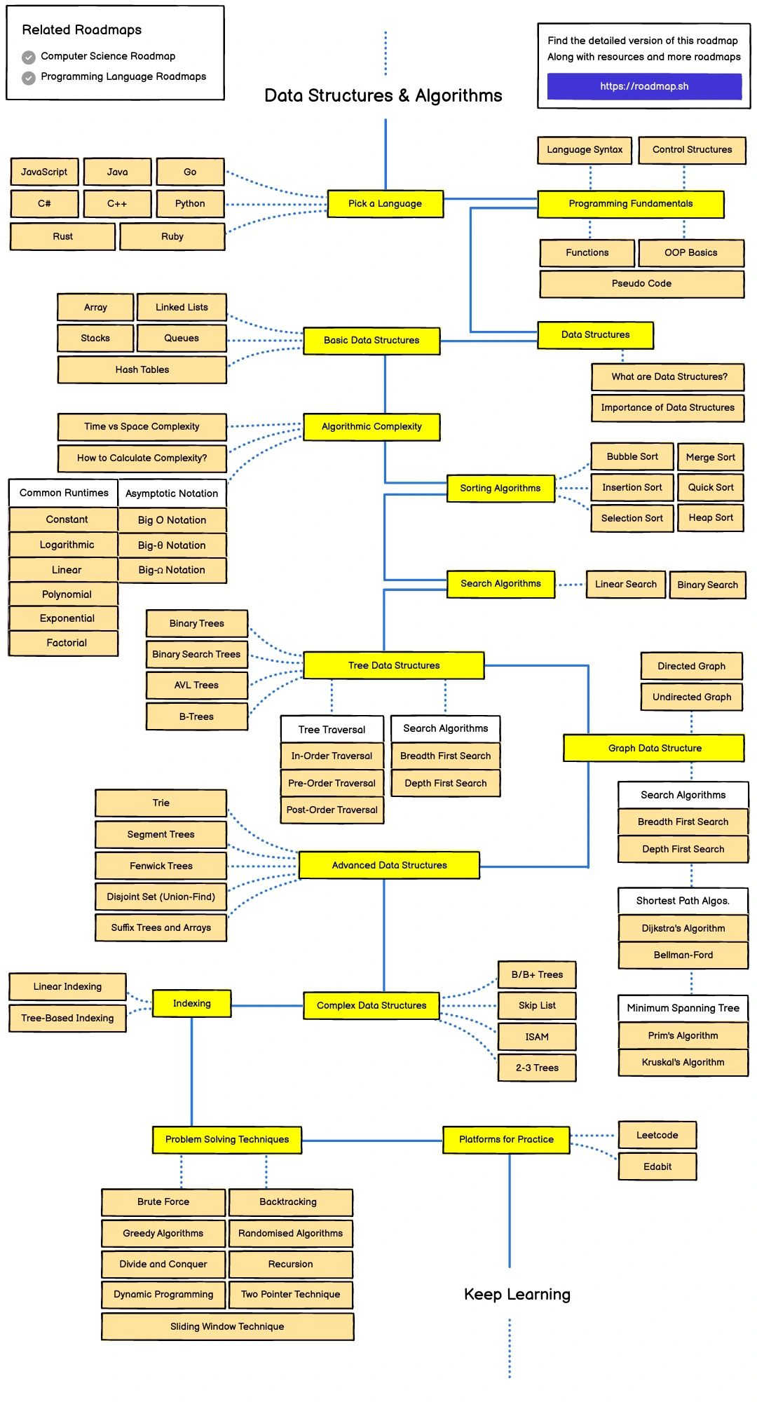 MAYANK KUMAR on LinkedIn: #dsa #leetcode #coding #programming # ... MAYANK KUMAR on LinkedIn: #dsa #leetcode #coding #programming # ...