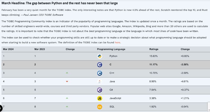Teaching Python Podcast on LinkedIn: #programming #developer #webdev # ... Teaching Python Podcast on LinkedIn: #programming #developer #webdev # ...