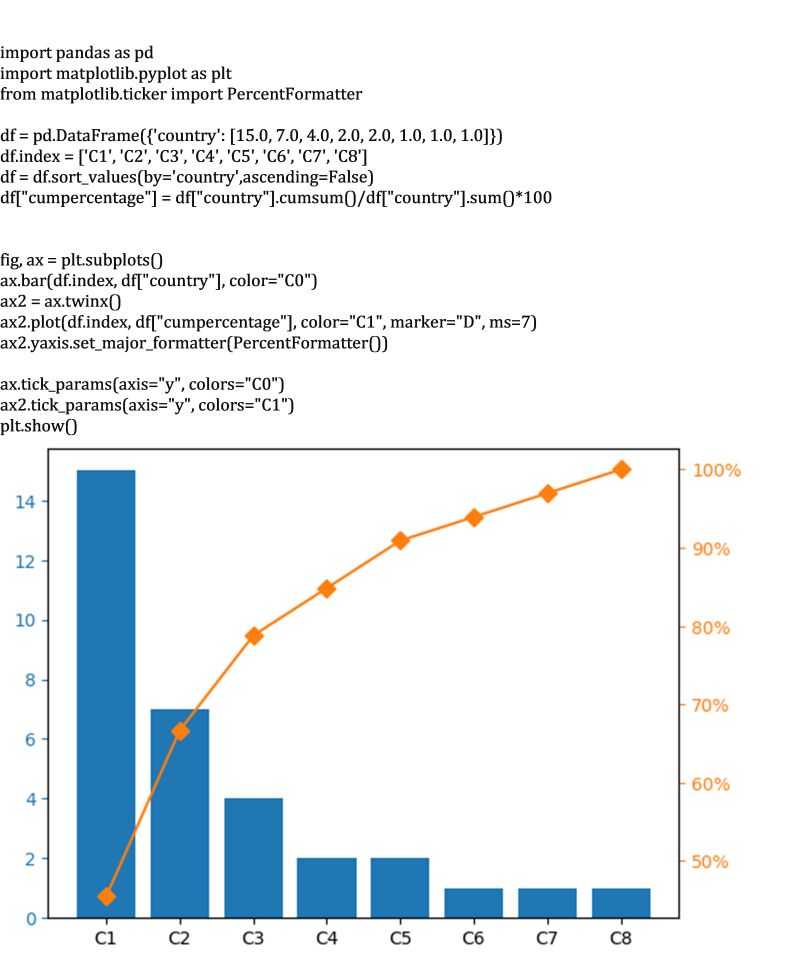 Fernando Mattiucci on LinkedIn: Pareto Chart using python Quality ... Fernando Mattiucci on LinkedIn: Pareto Chart using python Quality ...