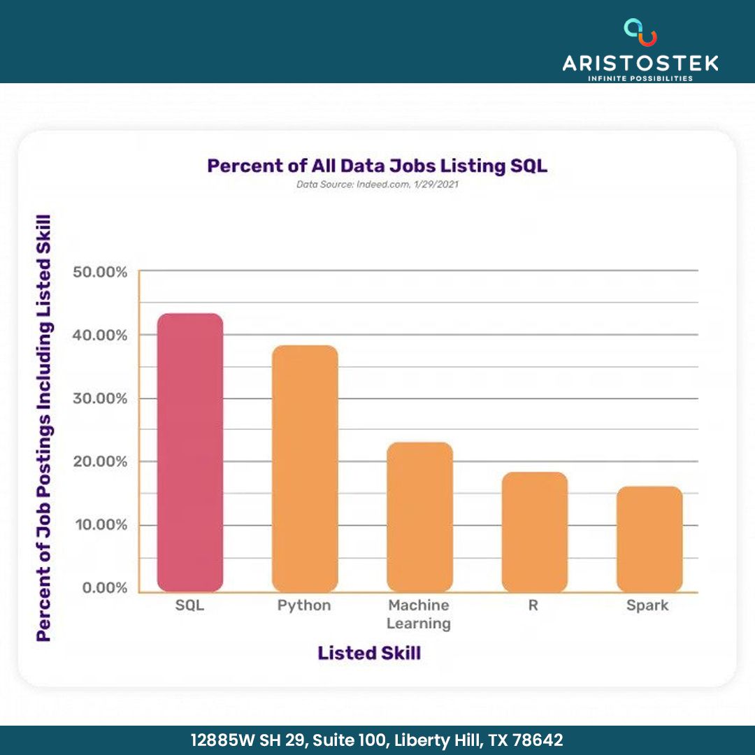 Aristostek Inc on LinkedIn: #datascience #sql #python #machinelearning ... Aristostek Inc on LinkedIn: #datascience #sql #python #machinelearning ...