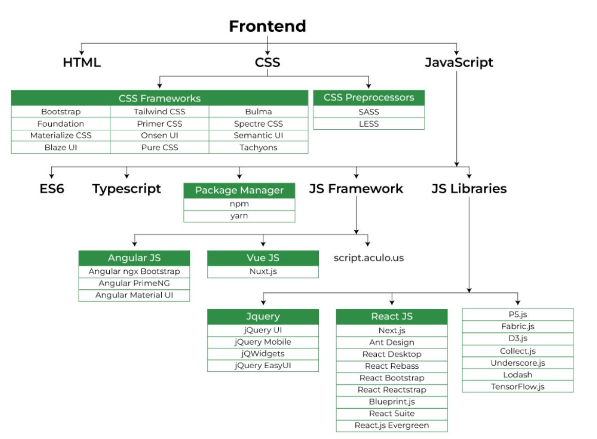 AMIT KUMAR YADAV (AKY) on LinkedIn: front end developer Roadmap AMIT KUMAR YADAV (AKY) on LinkedIn: front end developer Roadmap
