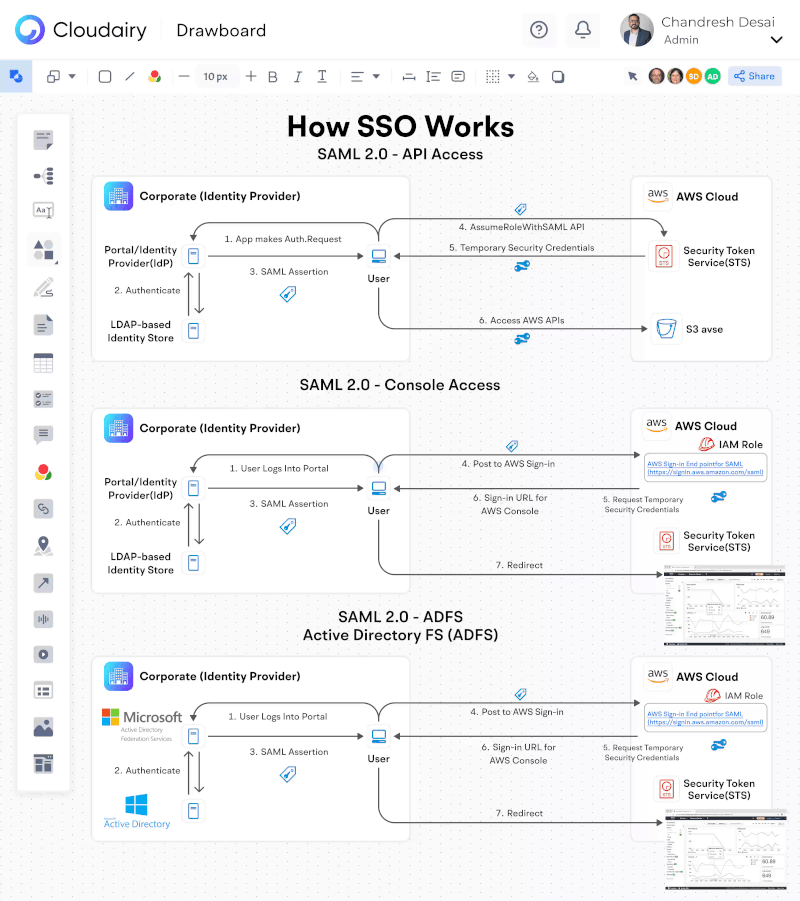 Chandresh Desai on LinkedIn: #cloudcomputing #softwareengineering # ... Chandresh Desai on LinkedIn: #cloudcomputing #softwareengineering # ...