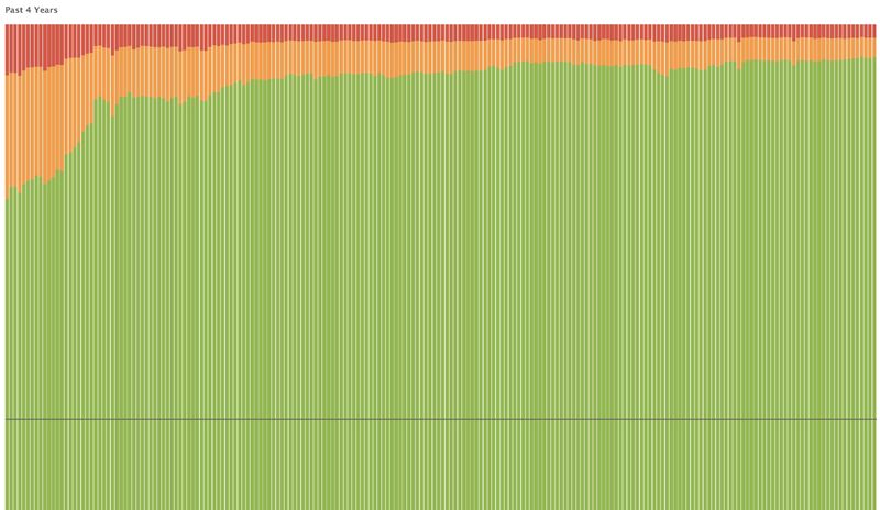 Tim Vereecke on LinkedIn: #webperf Tim Vereecke on LinkedIn: #webperf