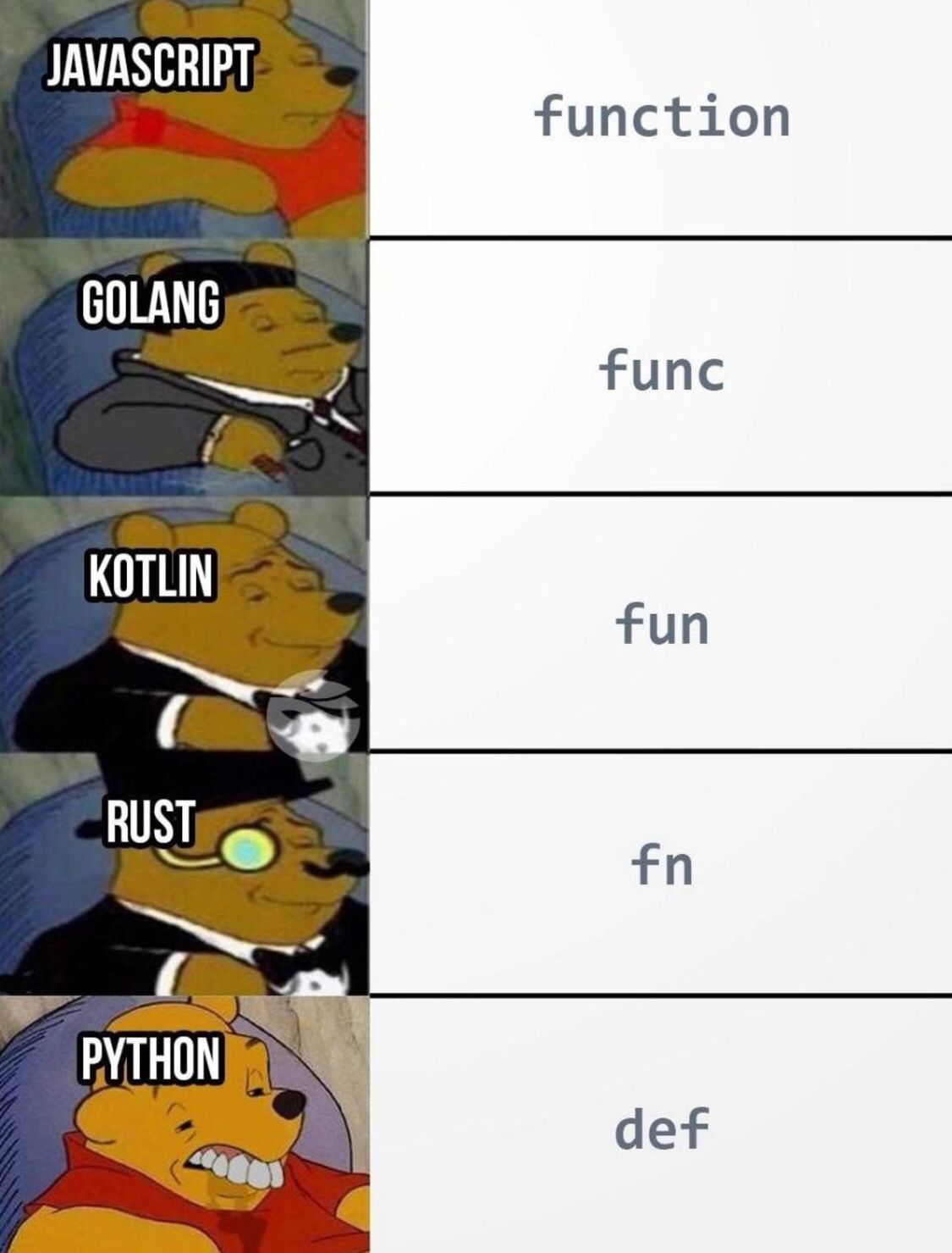 #python #javascript #golang #kotlin #rust | Web Developer | 46 comments #python #javascript #golang #kotlin #rust | Web Developer | 46 comments