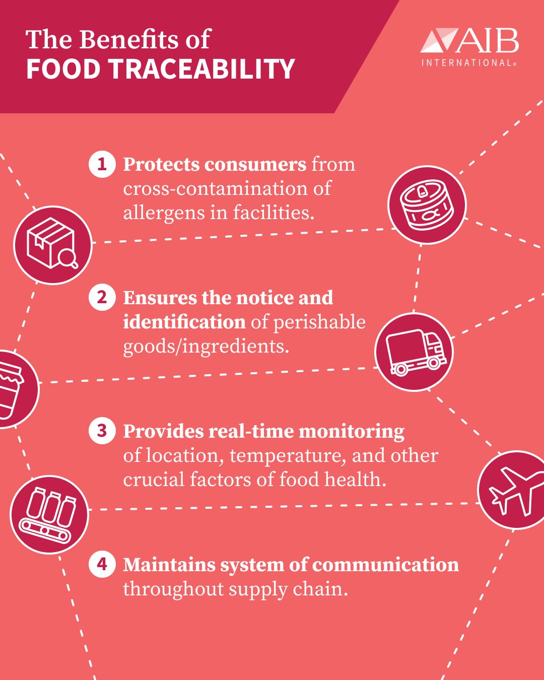 AIB International, Inc on LinkedIn: #foodsafety #foodtraceability AIB International, Inc on LinkedIn: #foodsafety #foodtraceability