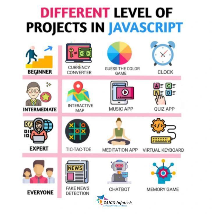 Boost your JavaScript skills with these projects | Santhosh M posted on ... Boost your JavaScript skills with these projects | Santhosh M posted on ...