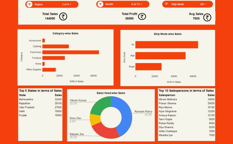 SHEIKH SARIM on LinkedIn: #datavisualization #excelmagic #salesinsights ... SHEIKH SARIM on LinkedIn: #datavisualization #excelmagic #salesinsights ...