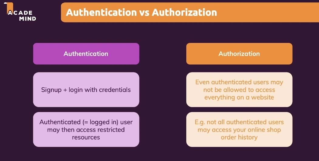 Marcus David on LinkedIn: #100daysofcode #websecurity #nodejs # ... Marcus David on LinkedIn: #100daysofcode #websecurity #nodejs # ...