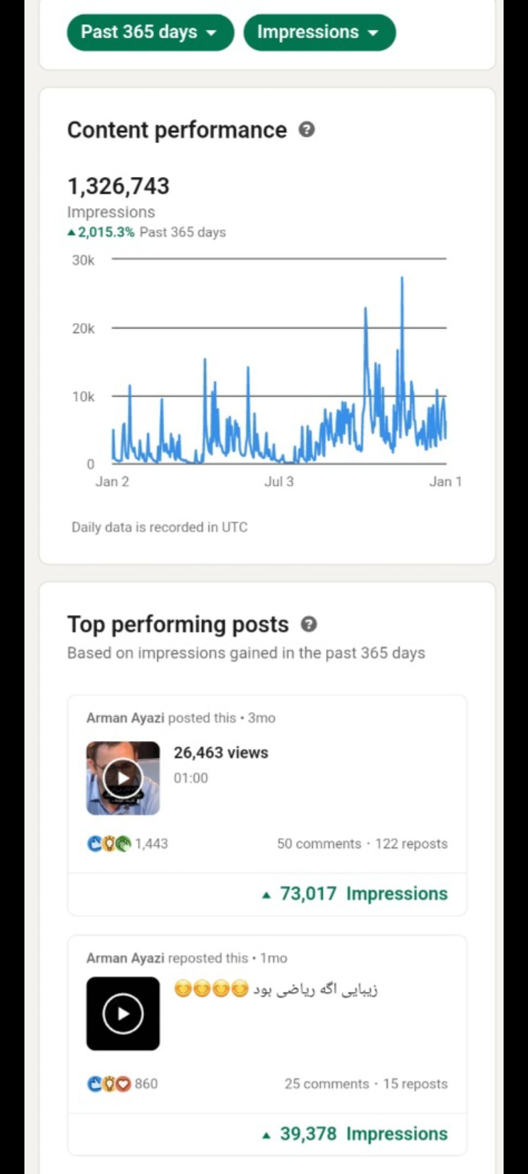 Arman Ayazi on LinkedIn: از ۲۰۲۳ تا ۲۰۲۴ ، ۲۰۰۰ درصد رشد مجموعا یک ... Arman Ayazi on LinkedIn: از ۲۰۲۳ تا ۲۰۲۴ ، ۲۰۰۰ درصد رشد مجموعا یک ...