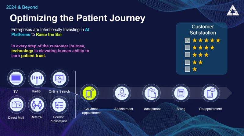 Amol Nirgudkar on LinkedIn: #dentistry #technology #patientjourney # ... Amol Nirgudkar on LinkedIn: #dentistry #technology #patientjourney # ...