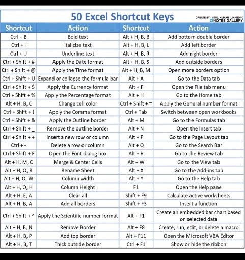 farhan baladi on LinkedIn: Top 50 excel Shortcuts. Hamzah Syed Zia Khan ... farhan baladi on LinkedIn: Top 50 excel Shortcuts. Hamzah Syed Zia Khan ...