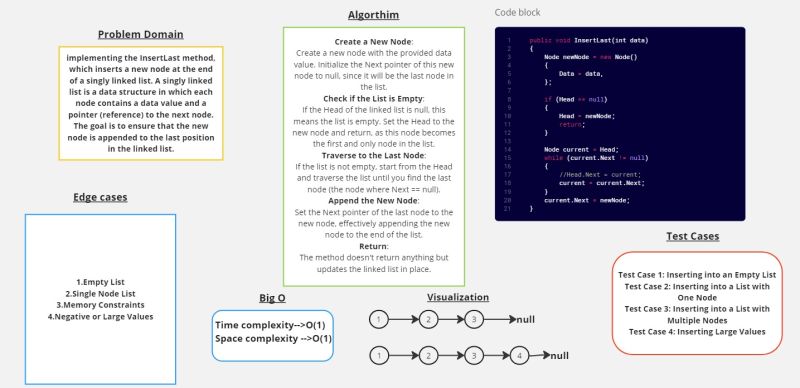 Abed AL-Rahman Radwan on LinkedIn: #datastructures #linkedlist # ... Abed AL-Rahman Radwan on LinkedIn: #datastructures #linkedlist # ...